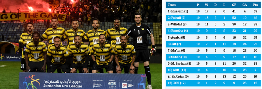 Hussein have eyes set on title | Jordan Times
